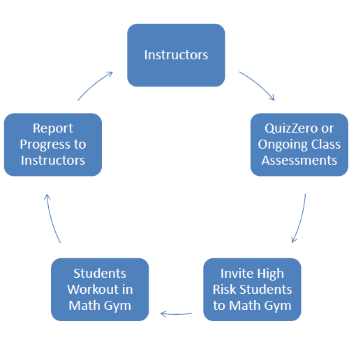 What is Math Gym? - Math Gym - UMBC